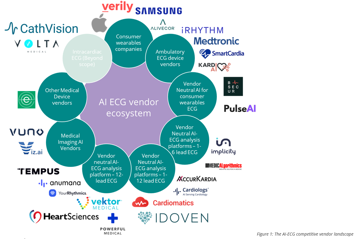 Supercharging the ECG: AI set to Revolutionise the Diagnostic ...
